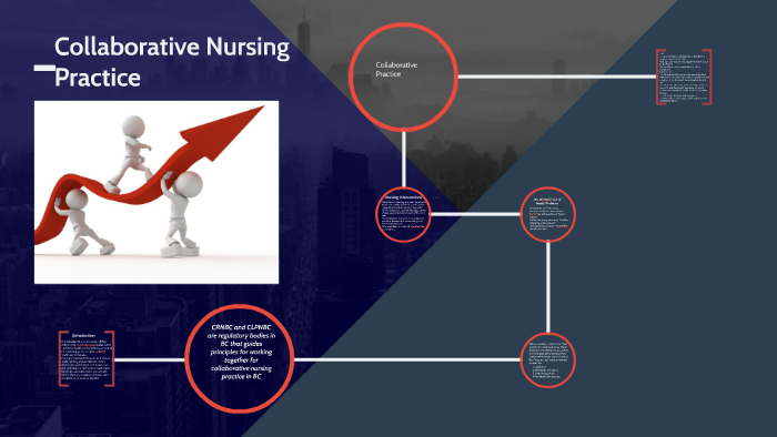 Collaborative Nursing Practice by on Prezi