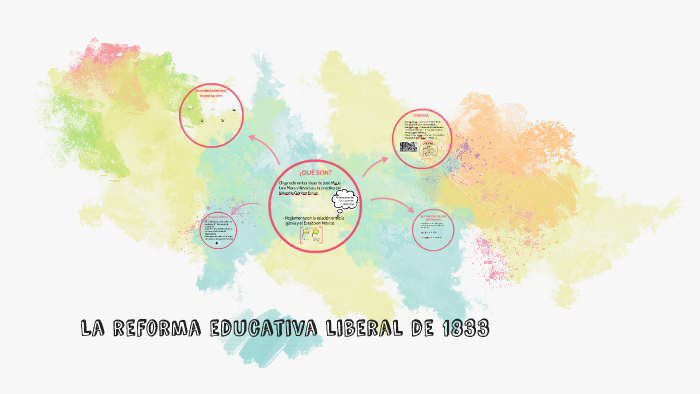 La reforma educativa liberal de 1833 by Renata Alejandre López on Prezi