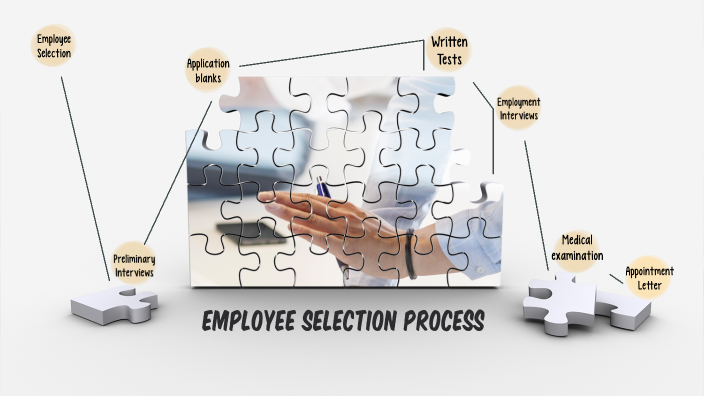 Employee Selection Process by mevelyn obligacion on Prezi