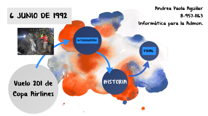 Vuelo 201 de Copa Airlines by Andy P on Prezi