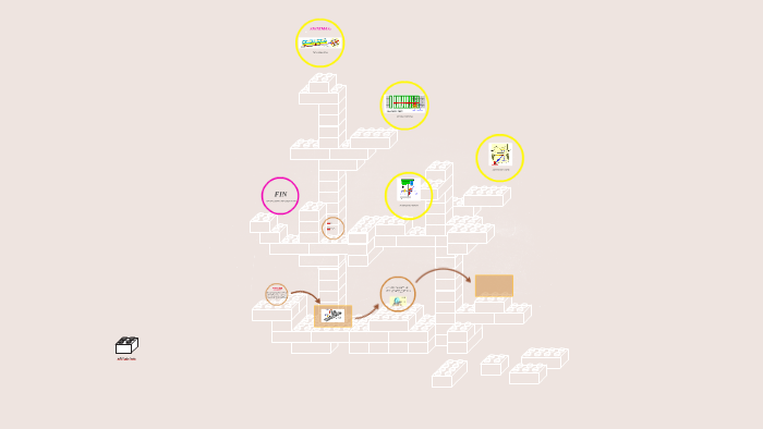 sistema piñon-cremallera by valentina villalobos on Prezi