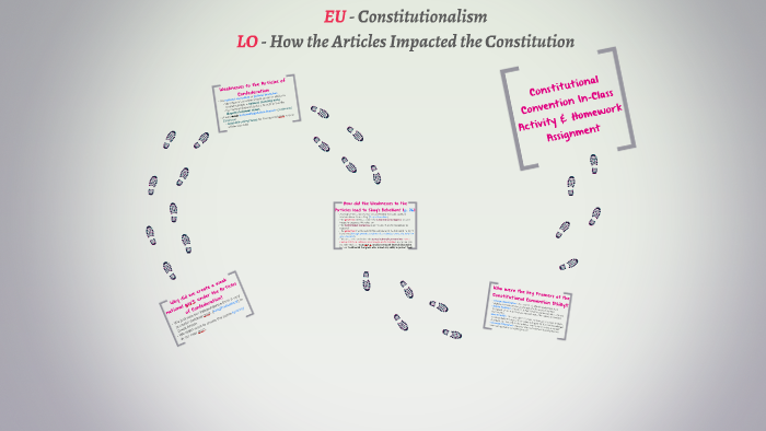 AP Gov (U.1) How the Articles Impacted the Constitution by on Prezi