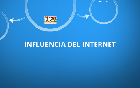 INFLUENCIA DEL INTERNET by valeria arellano on Prezi