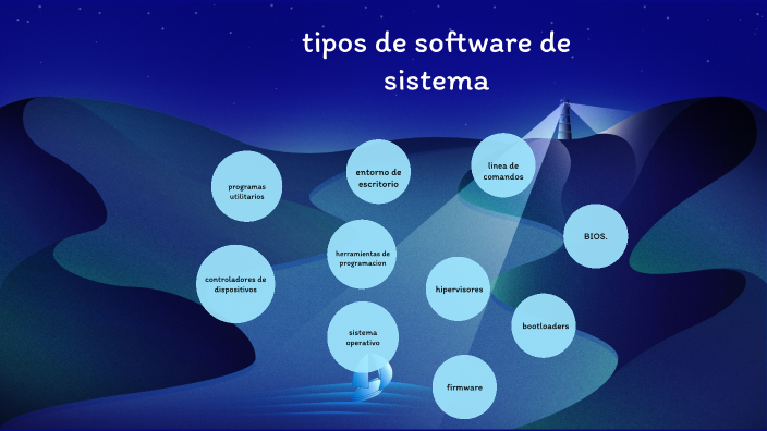 tipos de software de sistema by alan asensio on Prezi