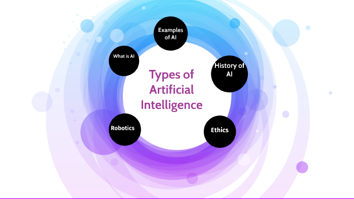 types of artificial intellegence by Emily Harper on Prezi