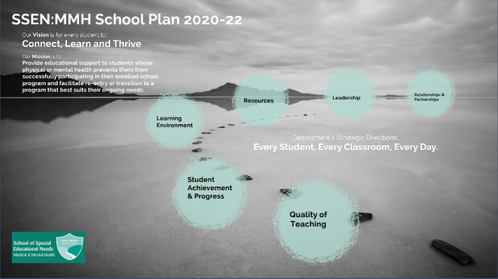SSEN:MMH School Plan 2020-22 by Caleb Jones on Prezi