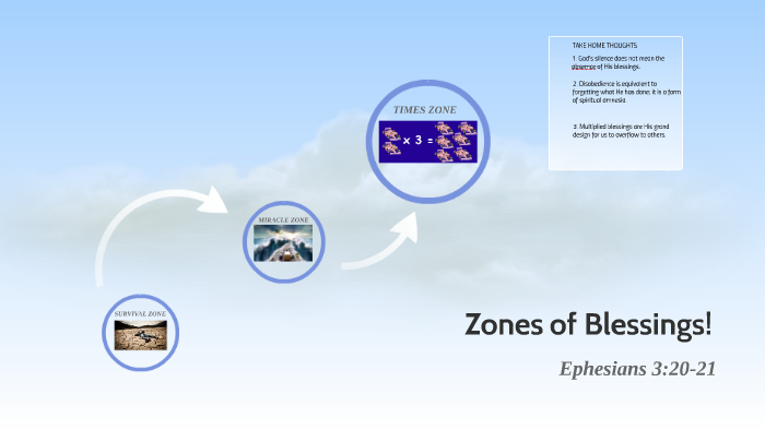 Zones of Blessings! by romy fernandez on Prezi