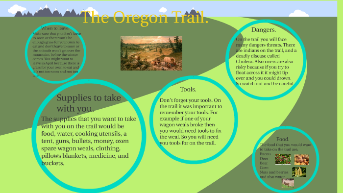 The Oregon trail Survival guide. by Ava B on Prezi