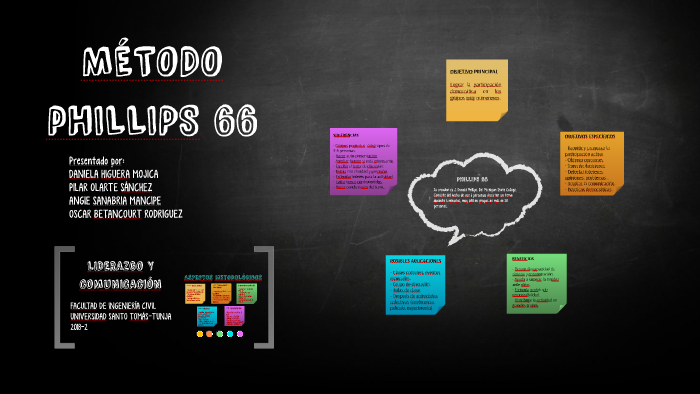 MÉTODO pHILLIPS 66 by Pilar Olarte on Prezi