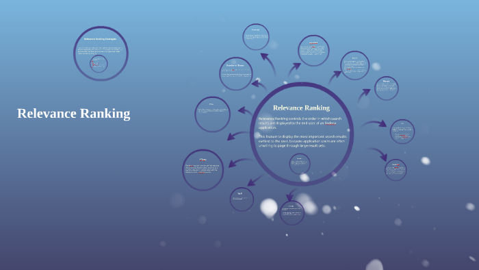 Relevancy Ranking by Nayeemuddin Mohammed on Prezi