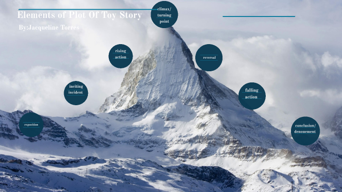 Toy story Elements of plot by Jacqueline Torres on Prezi