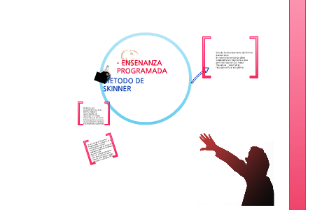 ENSEÑANZA PROGRAMADA by Andrea Elizabeth Martinez Lopez on Prezi
