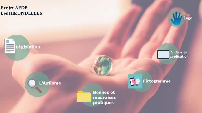 APDP by Fakri Asn on Prezi