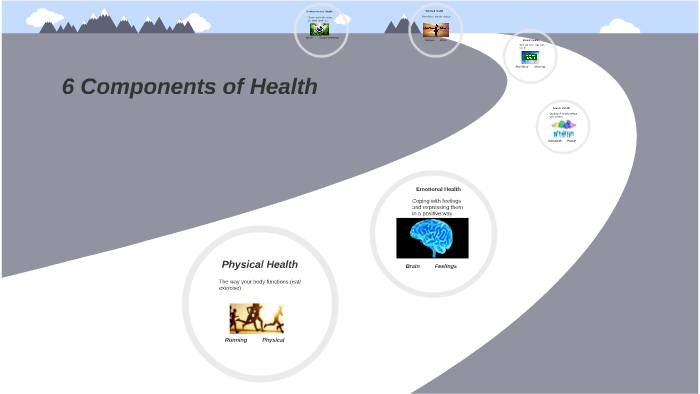 6 Components of Health by Cameron Bodin on Prezi