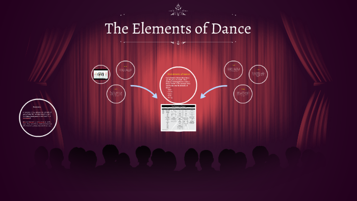 The Elements of Dance by on Prezi