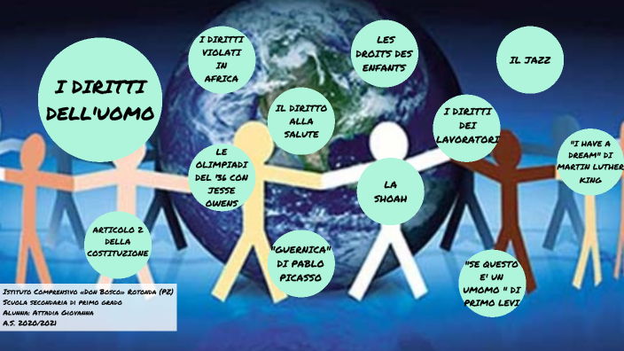 DIRITTI DELL'UOMO by Giovanna Attadia on Prezi