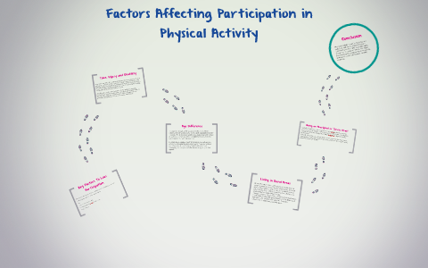 Factors Affecting Participation in Physical Activity by Adam McGuinness ...