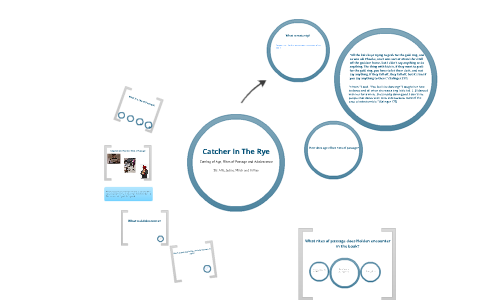 Catcher In The Rye by Holden Caulfield on Prezi