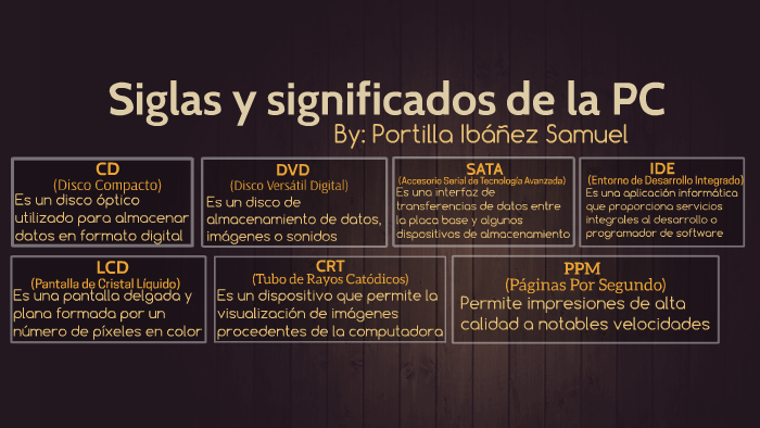 Siglas y significados de la PC by Samuel Portilla on Prezi