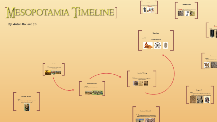 Mesopotamia Timeline Anton by Anton Rolland on Prezi