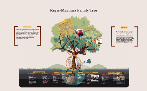 Reyes-Martinez Family Tree by Georgette Reyes