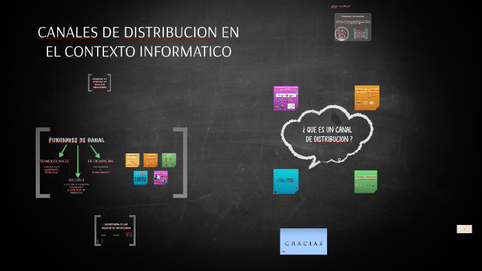 CANALES DE DISTRIBUCION EN EL CONTEXTO INFORMATICO by Martin Guzman ...