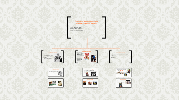 Evolution of the family structure throughout the years by aya bn on Prezi
