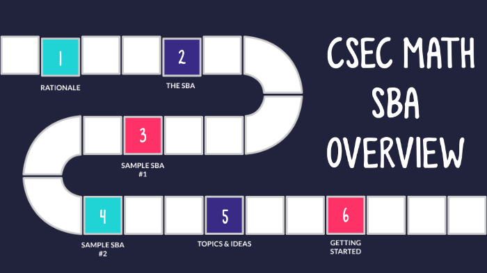 CSEC MATH SBA OVERVIEW by Cherese Jack on Prezi