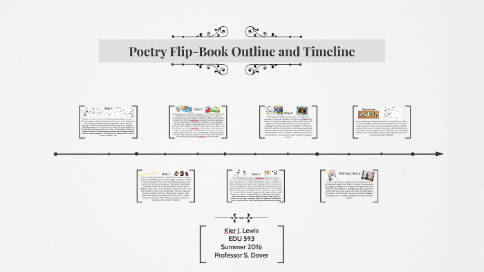 Poetry Flip Book Outline and Timeline by Kier Lewis