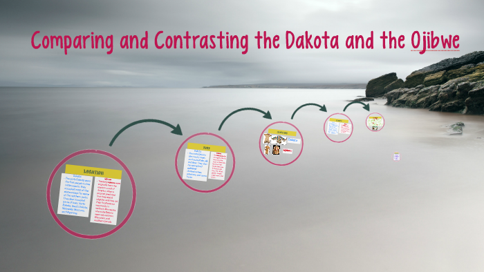 Comparing and Contrasting the Dakota and the Ojibwe by Mallory Otsuka ...