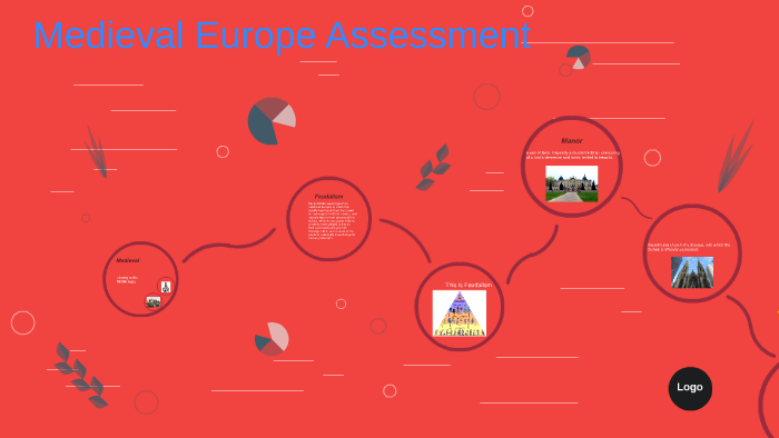 Medieval Europe Assessment by kian mslsvn on Prezi