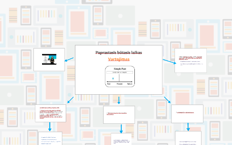 Paprastasis būtasis laikas by Danguole Maciuliene on Prezi