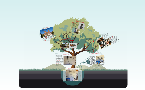 My family tree (fathers side) by maria heyerdahl on Prezi
