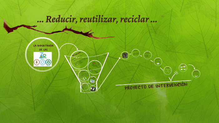La importancia de las 3R by Miriam Mart on Prezi