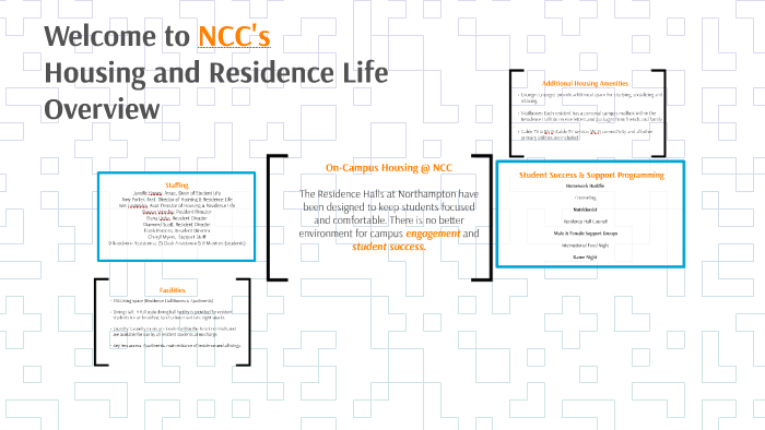 Welcome NCC Housing and Residence Life Overview by Sedgwick Harris on Prezi