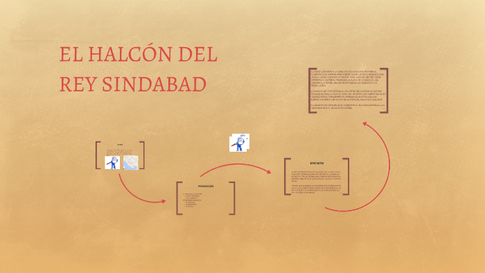 EL HALCÓN DEL REY SINDABAD by Joel Ruelas on Prezi