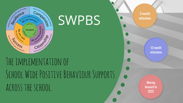 SWPBS by Kate Archibald on Prezi