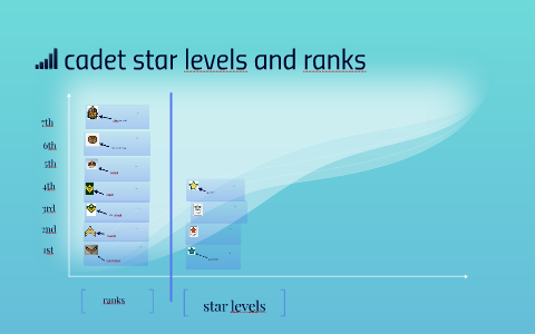 cadet star levels and ranks by alexandre patry on Prezi