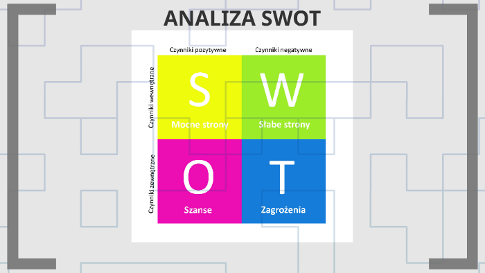 ANALIZA SWOT by Kamil Budniok on Prezi