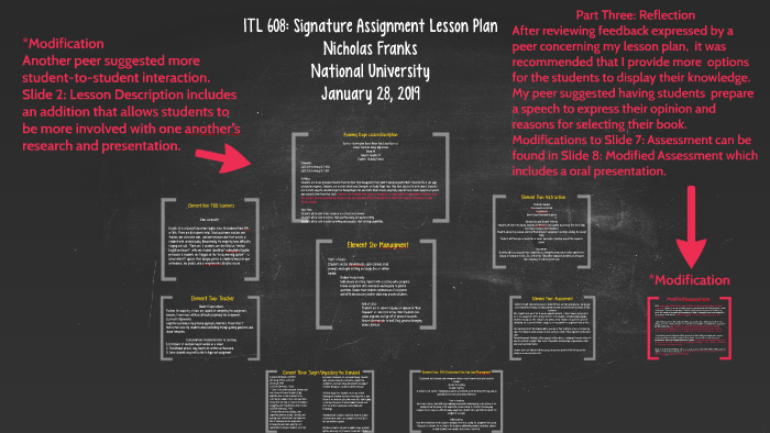ITL 608: Signature Assignment Lesson Plan by Nick Franks on Prezi