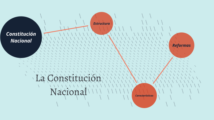 La Constitución Nacional By Vicky Ra On Prezi
