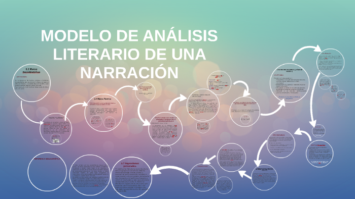 Modelo de Análisis de una narración by areli castro nieto on Prezi