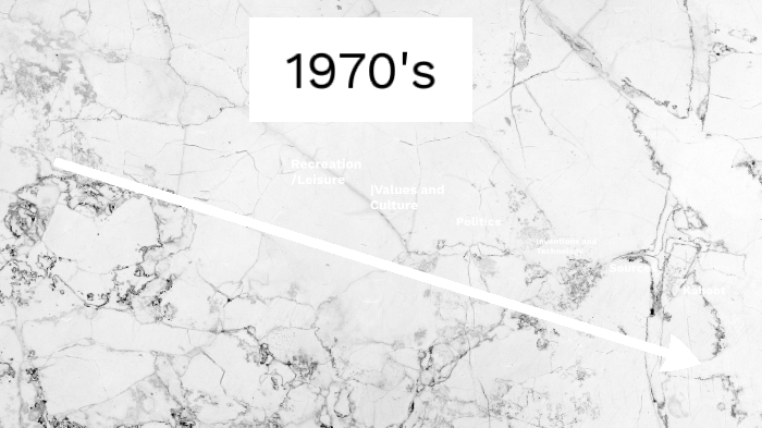1970's decade project by Xavier Weems on Prezi