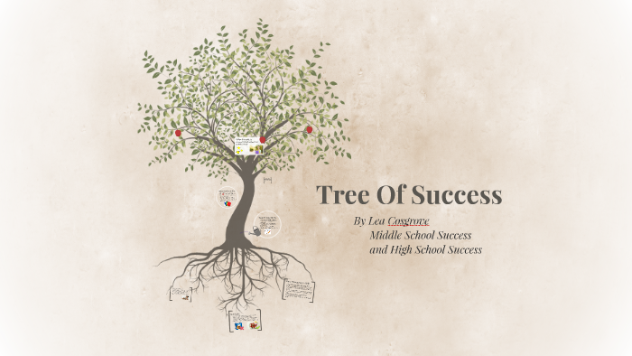 Guide To Success by lea cosgrove on Prezi