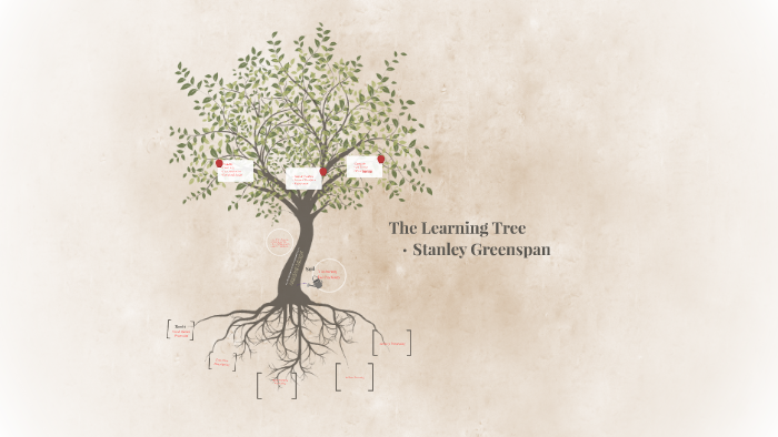 The Learning Tree by Donnell Smith