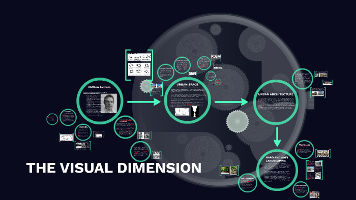 THE VISUAL DIMENSION by hazal bingöl on Prezi