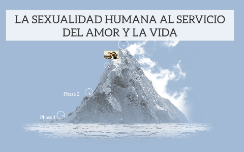 La Sexualidad Humana Al Servicio Del Amor Y La Vida By Wilfredo Perez