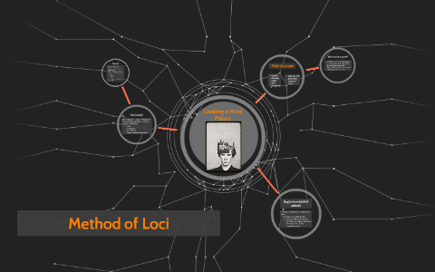 Method of Loci by Sophia Phipps on Prezi