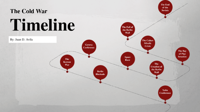 The Cold War Timeline by Juan Avila on Prezi