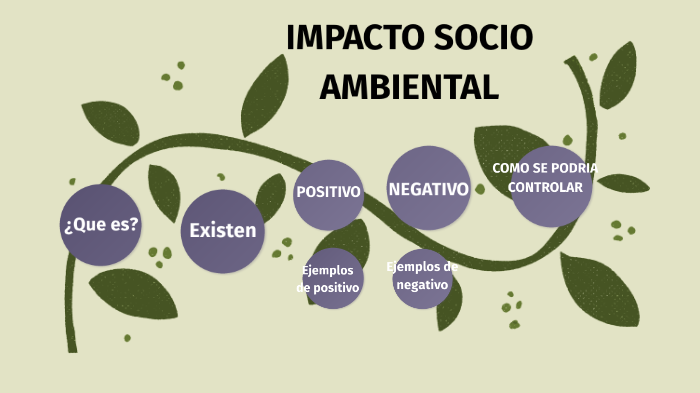 Impacto Socio Ambiental By Ickk Ck On Prezi